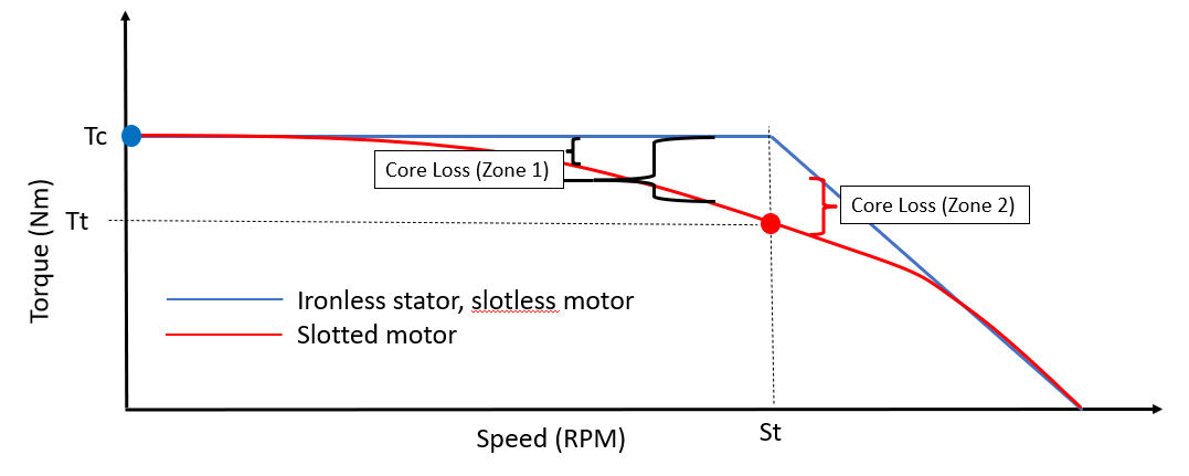 Effective Motor Constant | Sierramotion